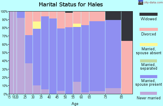 64078 Zip Code (Peculiar, Missouri) Profile - homes, apartments ...