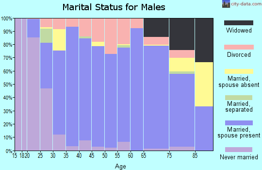 64080 Zip Code (Pleasant Hill, Missouri) Profile - homes, apartments ...