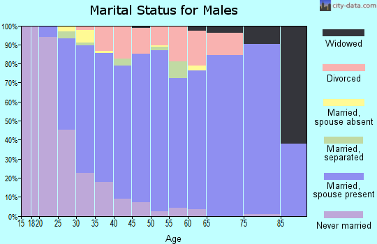 64086 Zip Code (Lee's Summit, Missouri) Profile - homes, apartments ...