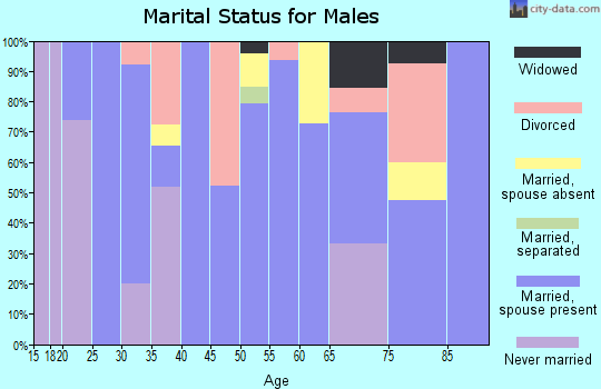 64096 Zip Code (Waverly, Missouri) Profile - homes, apartments, schools ...