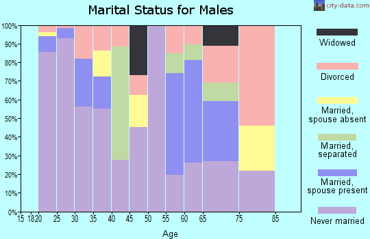 64105 Zip Code (Kansas City, Missouri) Profile - homes, apartments ...