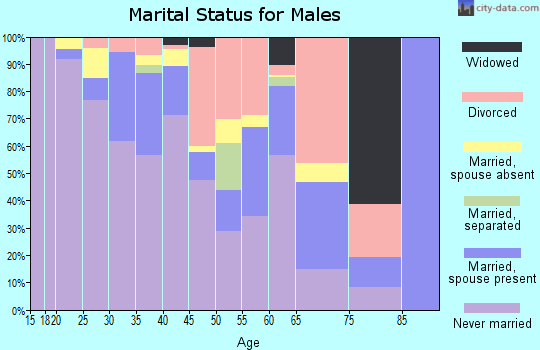64106 Zip Code (Kansas City, Missouri) Profile - homes, apartments ...