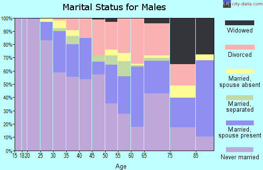 64111 Zip Code (Kansas City, Missouri) Profile - homes, apartments ...