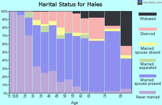 64138 Zip Code (Kansas City, Missouri) Profile - homes, apartments ...