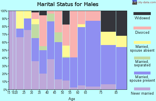 64150 Zip Code (Riverside, Missouri) Profile - homes, apartments ...