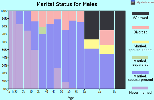 64153 Zip Code (Kansas City, Missouri) Profile - homes, apartments ...