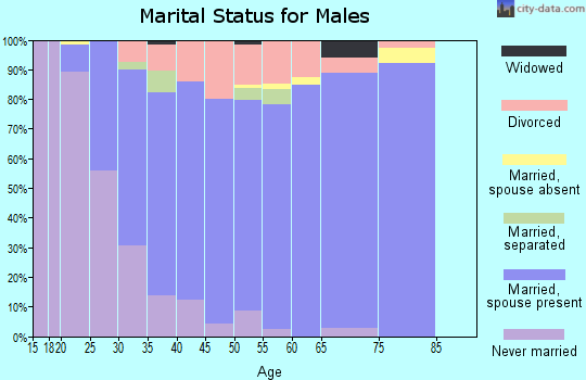 64155 Zip Code (Kansas City, Missouri) Profile - homes, apartments ...