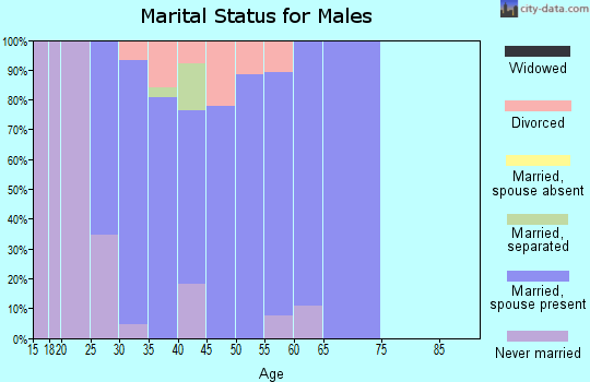 64156 Zip Code (Kansas City, Missouri) Profile - homes, apartments ...
