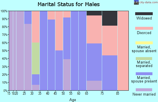 64161 Zip Code (Kansas City, Missouri) Profile - homes, apartments ...