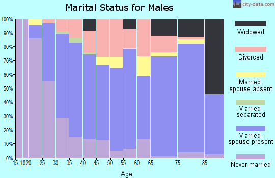 64601 Zip Code (Chillicothe, Missouri) Profile - homes, apartments ...
