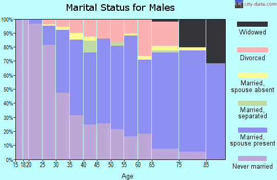 65201 Zip Code (Columbia, Missouri) Profile - homes, apartments ...