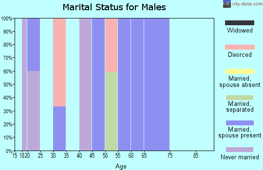 65456 Zip Code (Missouri) Profile - homes, apartments, schools ...