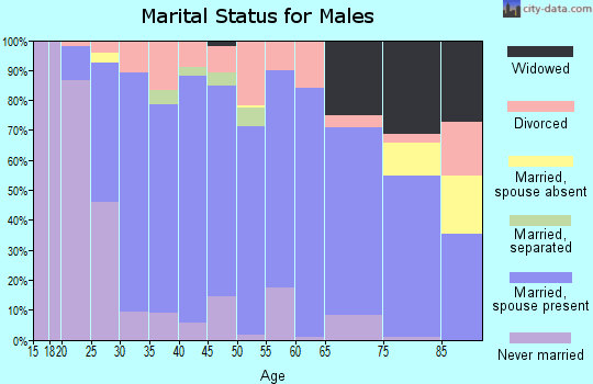 65559 Zip Code (St. James, Missouri) Profile - homes, apartments ...