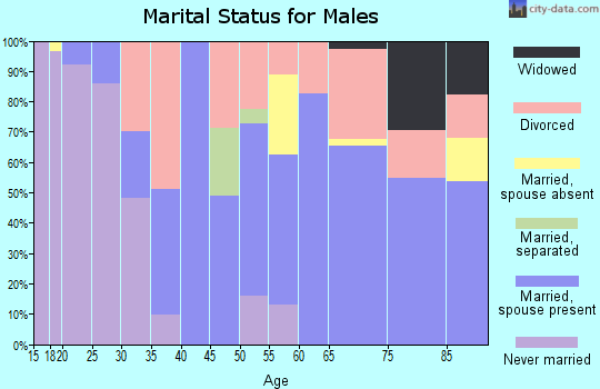 65672 Zip Code (Hollister, Missouri) Profile - homes, apartments ...