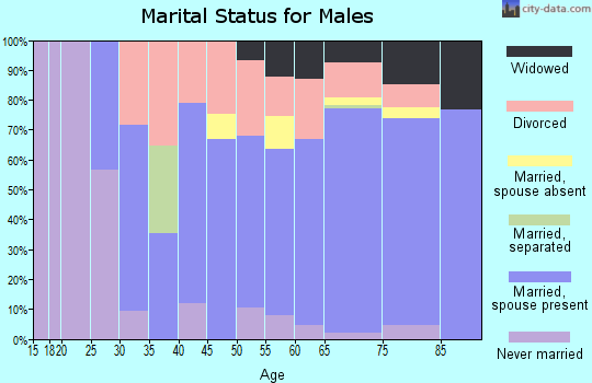65686 Zip Code (Kimberling City, Missouri) Profile - homes, apartments ...