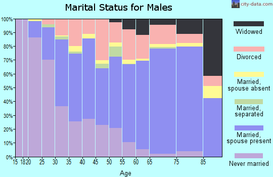 65807 Zip Code (Springfield, Missouri) Profile - homes, apartments ...