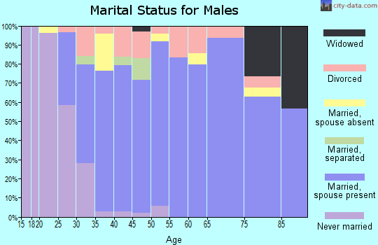 66012 Zip Code (Bonner Springs, Kansas) Profile - homes, apartments ...
