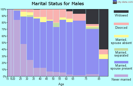 66061 Zip Code (Olathe, Kansas) Profile - homes, apartments, schools ...