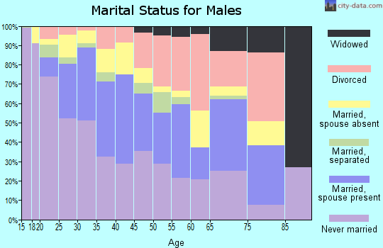 66101 Zip Code (Kansas City, Kansas) Profile - homes, apartments ...