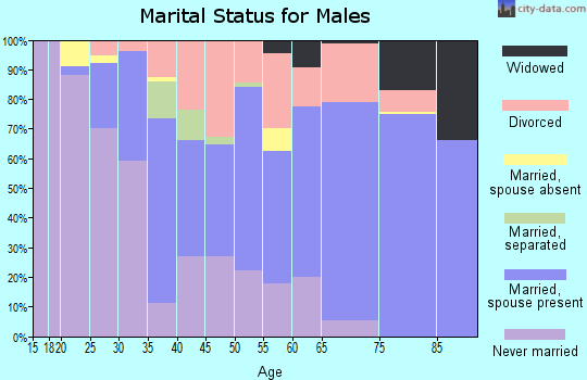 66202 Zip Code (Mission, Kansas) Profile - homes, apartments, schools ...