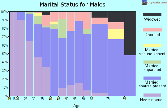66214 Zip Code (Overland Park, Kansas) Profile - homes, apartments ...