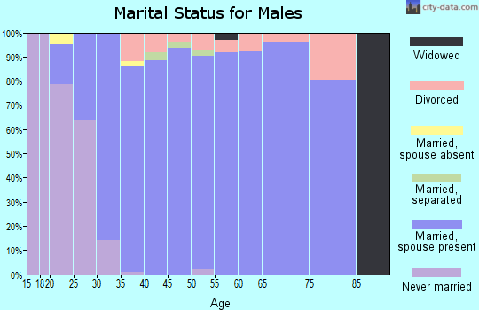 66221 Zip Code (Overland Park, Kansas) Profile - homes, apartments ...