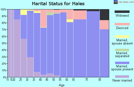 66223 Zip Code (Overland Park, Kansas) Profile - homes, apartments ...