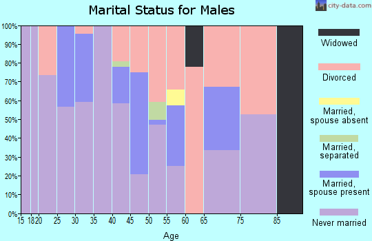 66612 Zip Code (Topeka, Kansas) Profile - homes, apartments, schools ...