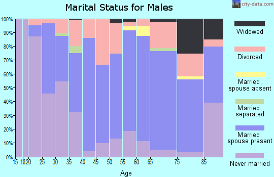 66701 Zip Code (Fort Scott, Kansas) Profile - homes, apartments ...