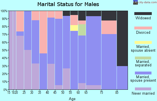 66748 Zip Code (Humboldt, Kansas) Profile - homes, apartments, schools ...