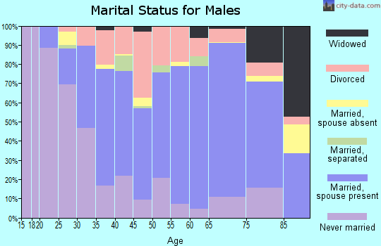 66762 Zip Code (Pittsburg, Kansas) Profile - homes, apartments, schools ...