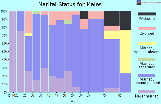 66783 Zip Code (Yates Center, Kansas) Profile - homes, apartments ...