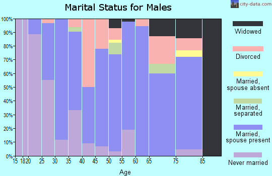 66846 Zip Code (Council Grove, Kansas) Profile - homes, apartments ...