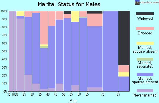 67002 Zip Code (Andover, Kansas) Profile - homes, apartments, schools ...