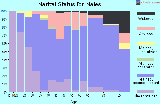 67114 Zip Code (Newton, Kansas) Profile - homes, apartments, schools ...