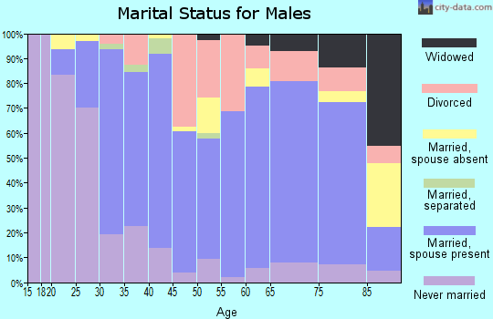67152 Zip Code (Wellington, Kansas) Profile - homes, apartments ...