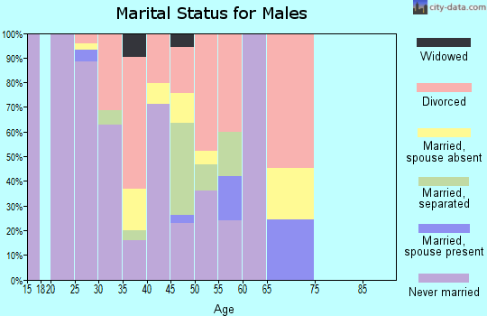 67202 Zip Code (Wichita, Kansas) Profile - homes, apartments, schools ...