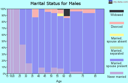 67230 Zip Code (Wichita, Kansas) Profile - homes, apartments, schools ...