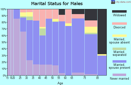 68005 Zip Code (Bellevue, Nebraska) Profile - homes, apartments ...