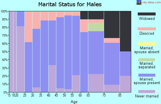 68015 Zip Code (Cedar Bluffs, Nebraska) Profile - homes, apartments ...