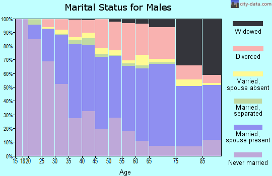 68104 Zip Code (Omaha, Nebraska) Profile - homes, apartments, schools ...