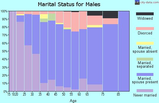 68128 Zip Code (La Vista, Nebraska) Profile - homes, apartments ...