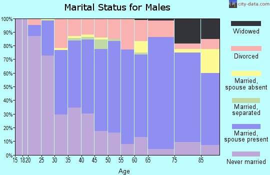 68134 Zip Code (Omaha, Nebraska) Profile - homes, apartments, schools ...