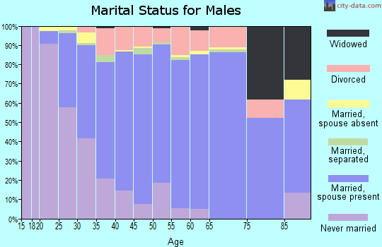 68164 Zip Code (Omaha, Nebraska) Profile - homes, apartments, schools ...