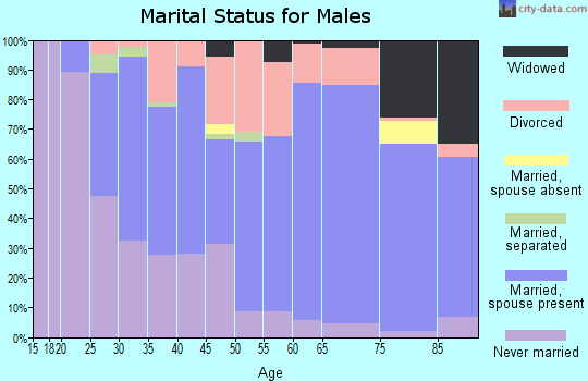 68510 Zip Code (Lincoln, Nebraska) Profile - homes, apartments, schools ...
