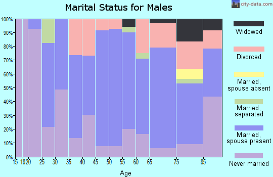 68638 Zip Code (Fullerton, Nebraska) Profile - homes, apartments ...