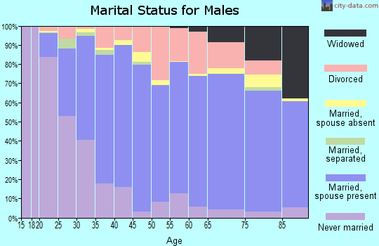 68901 Zip Code (Hastings, Nebraska) Profile - homes, apartments ...