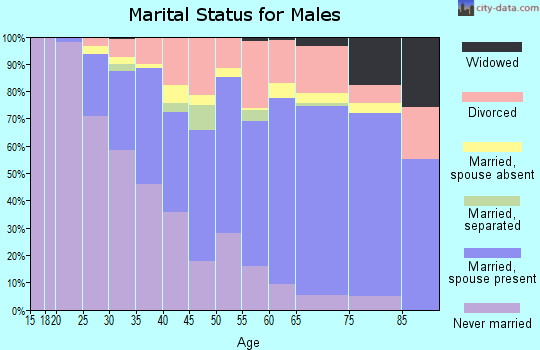 70001 Zip Code (Metairie, Louisiana) Profile - homes, apartments ...