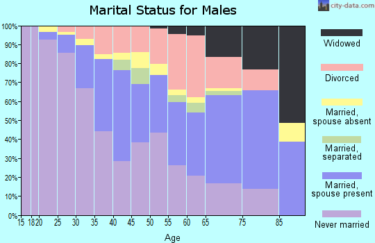 70114 Zip Code (New Orleans, Louisiana) Profile - homes, apartments ...