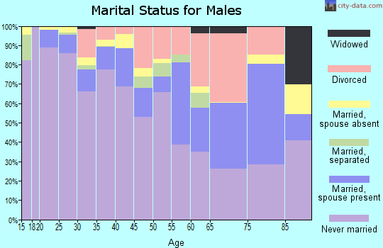 70116 Zip Code (New Orleans, Louisiana) Profile - homes, apartments ...
